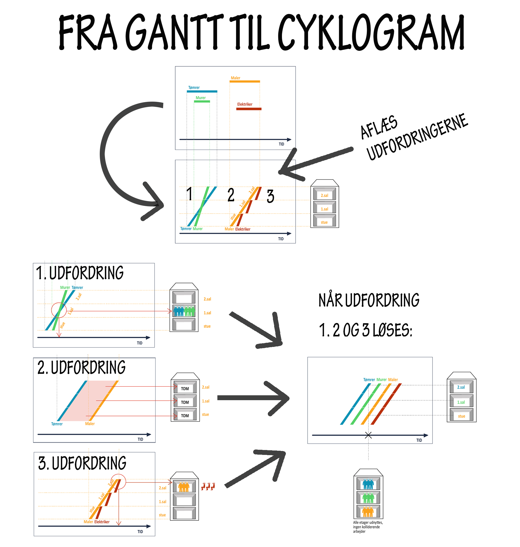 Standortbasierte Planung - Exigo
